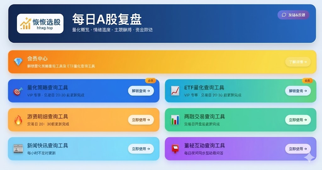 专业量化策略与行业资金流向分析 | 恢恢量化 - 数据可视化量化平台